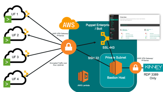 The Splunker's Guide to Forwarder Management - Kinney Group