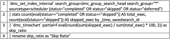 The Complete Guide to Splunk Macros (+Examples) - Kinney Group