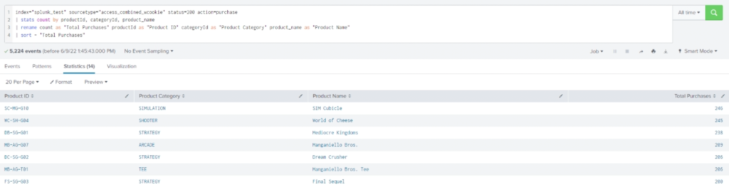 Splunk Reports And Dashboards For Beginners - Kinney Group