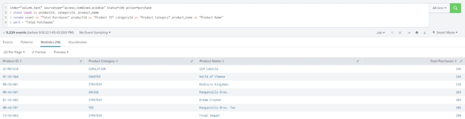 Splunk Reports And Dashboards For Beginners - Kinney Group