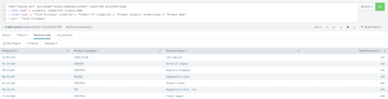Splunk Reports And Dashboards For Beginners - Kinney Group