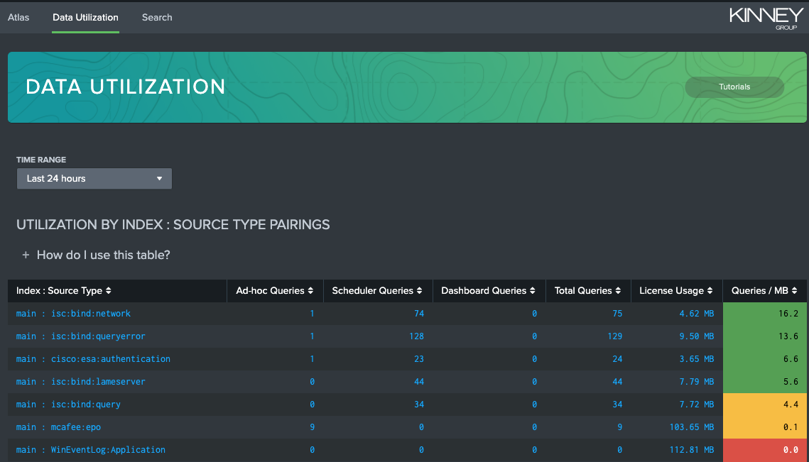 Data Sprawl in Splunk: Why it Matters, and What it’s Costing You ...