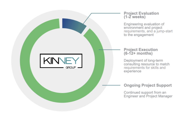 Splunk Calculated Fields and Aliases - Kinney Group