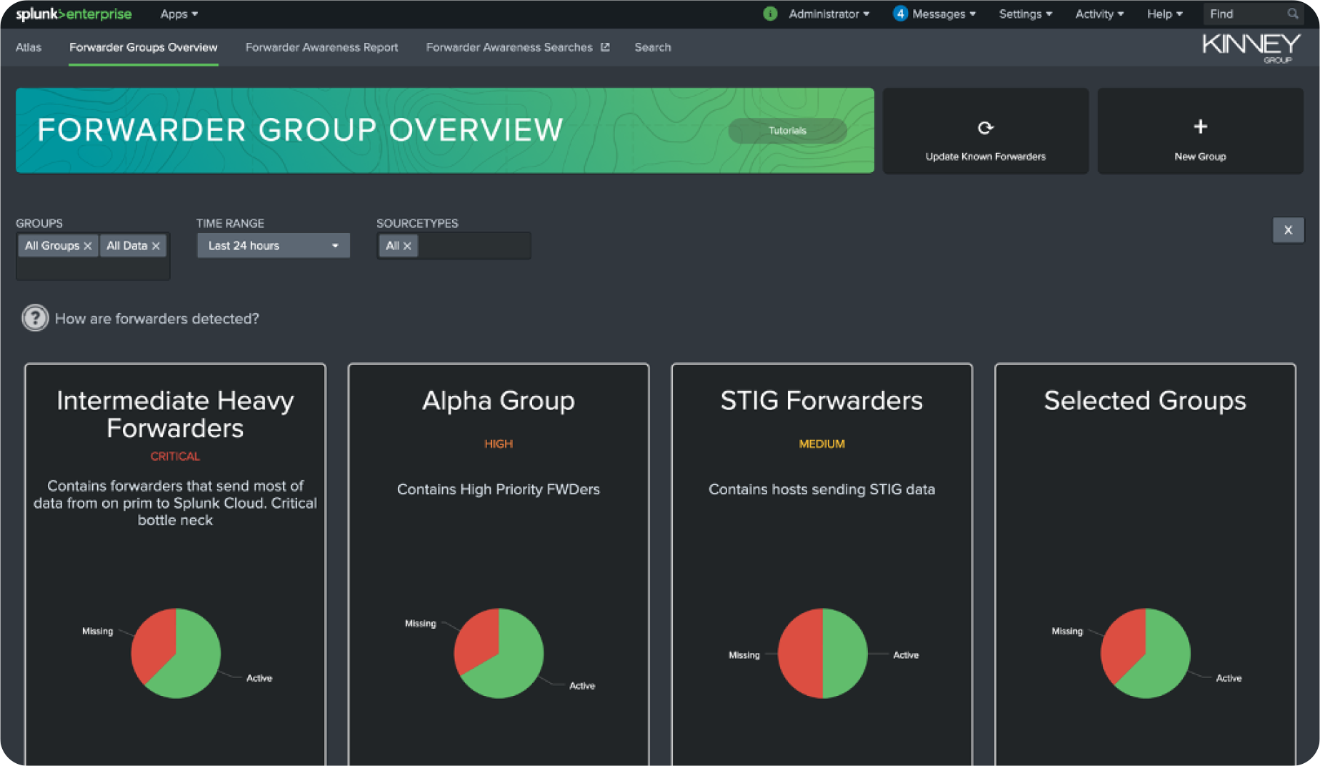 See More: Data Awareness in Splunk - Kinney Group