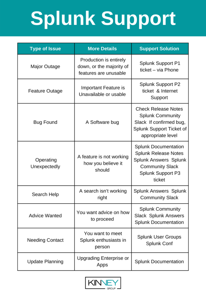 Splunk Support: Where to Find Assistance - Kinney Group