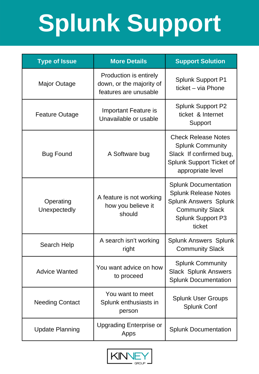 Splunk Support: Where to Find Assistance - Kinney Group