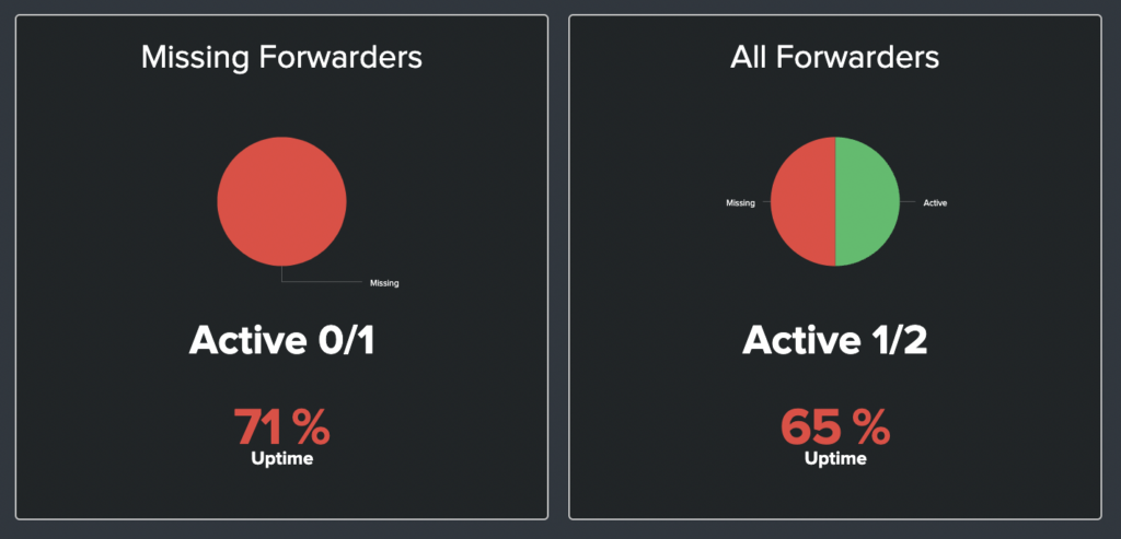 Guide to Splunk Universal Forwarders - Kinney Group