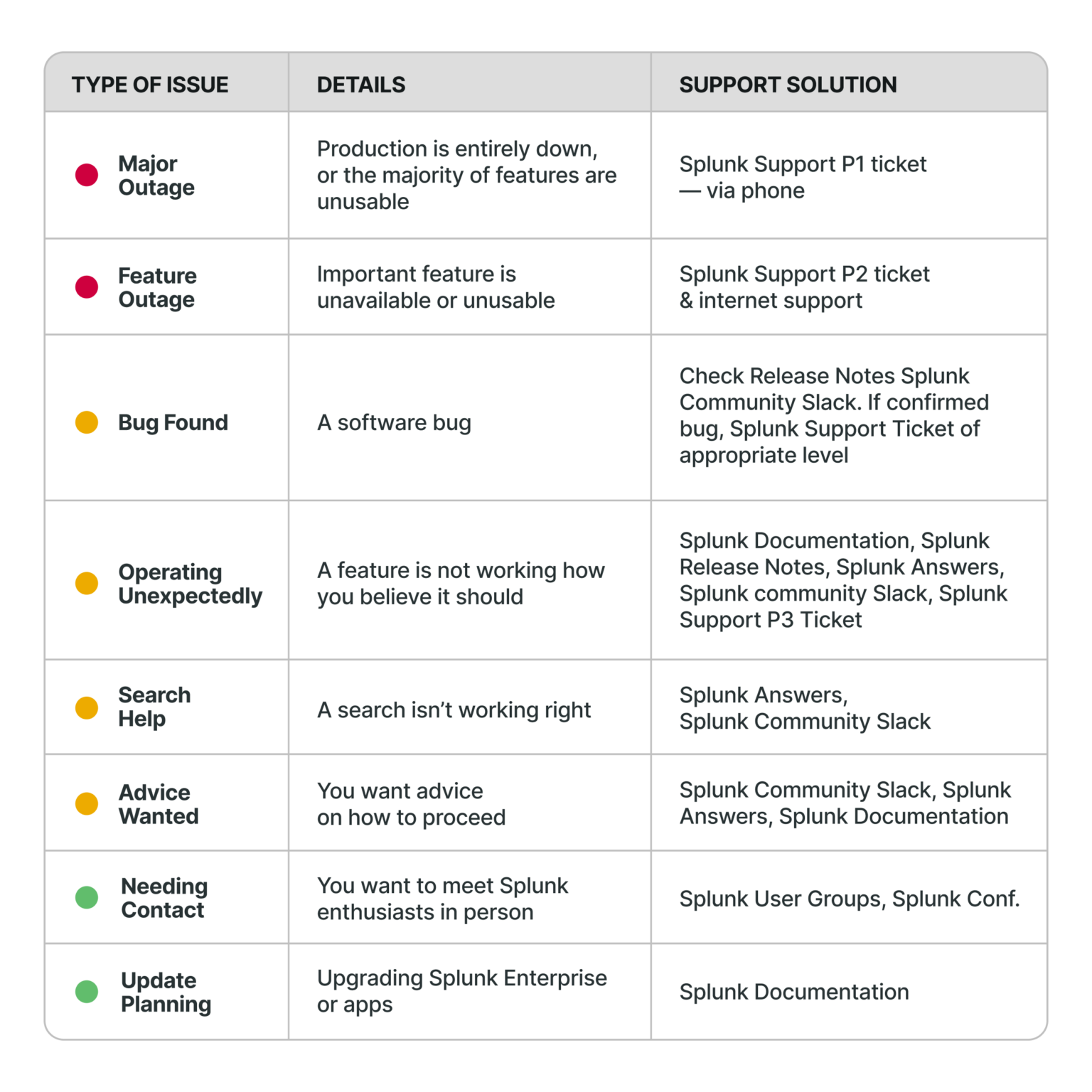 Splunk Support: Where to Find Assistance - Kinney Group