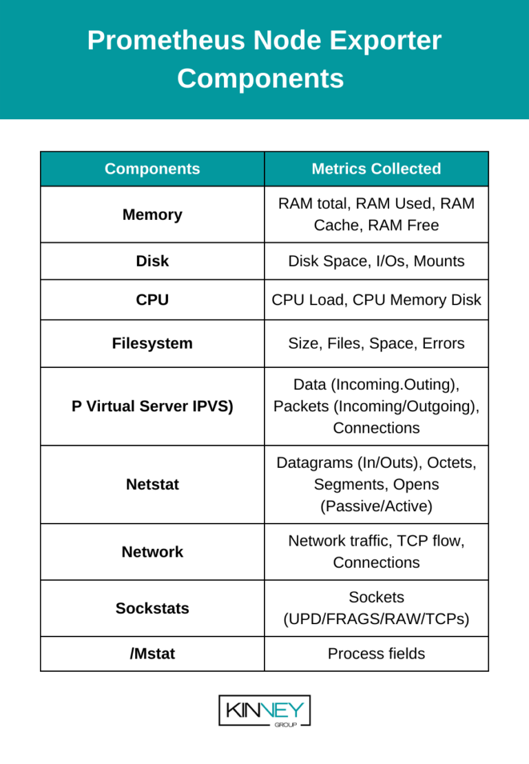 The Splunker's Guide to the Prometheus Node Exporter
