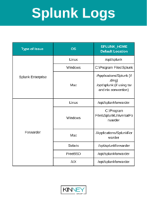 A Beginner's Guide to Splunk Logs - Kinney Group