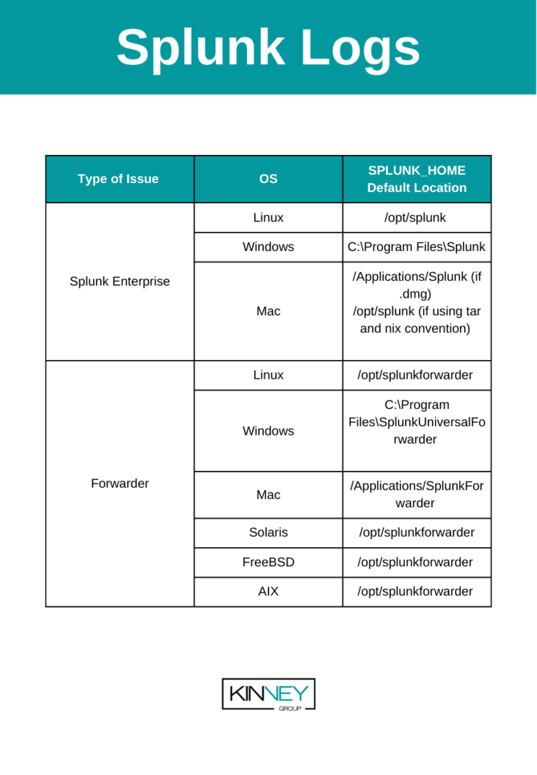 A Beginner's Guide to Splunk Logs - Kinney Group