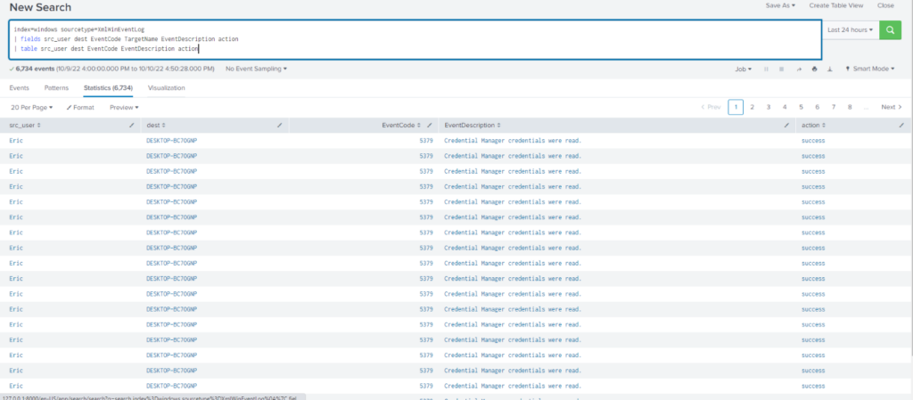 Splunk Collect Command: Using It For Summary Indexing - Kinney Group