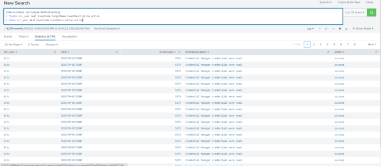 Splunk Collect Command: Using It For Summary Indexing - Kinney Group