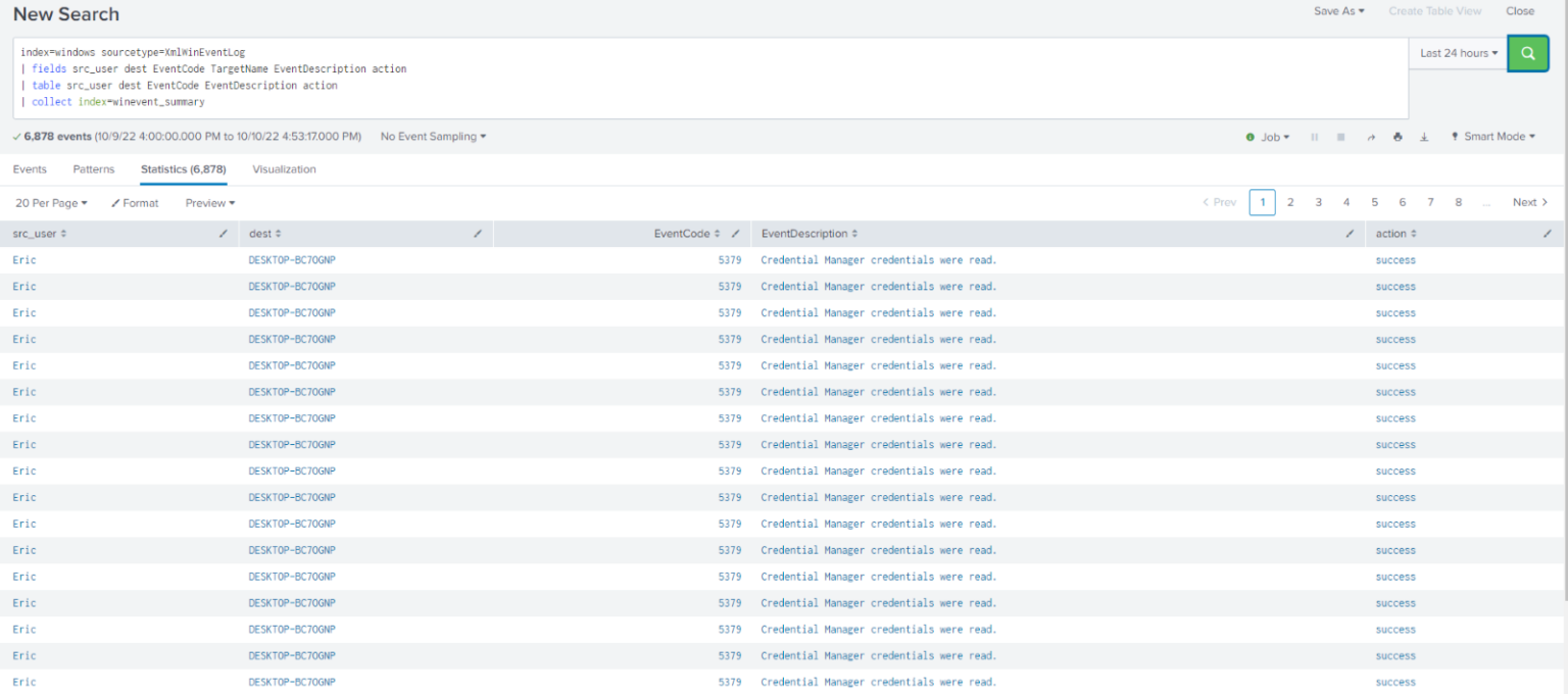 Splunk Collect Command: Using It For Summary Indexing - Kinney Group