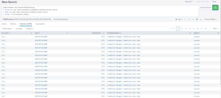 Splunk Collect Command: Using It For Summary Indexing - Kinney Group