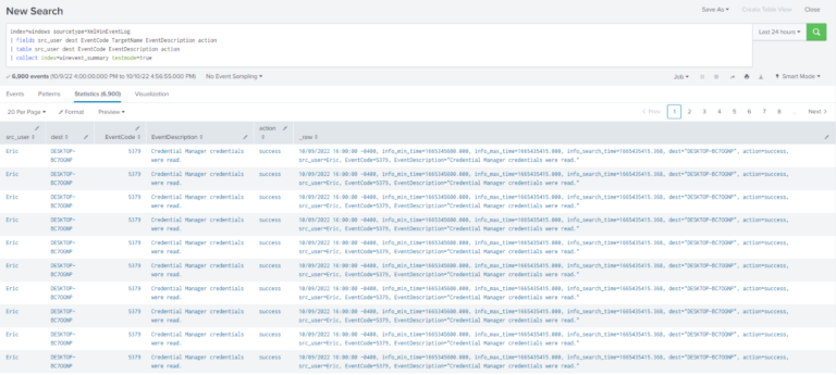 Splunk Collect Command: Using It For Summary Indexing - Kinney Group