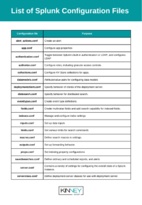 The Intermediate Guide to Splunk Configuration Files - Kinney Group