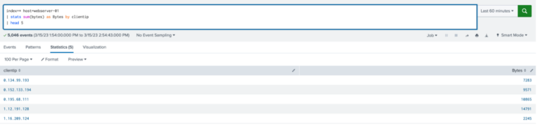 How to Use the Splunk Head and Tail Commands - Kinney Group