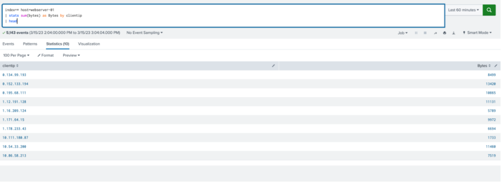 How to Use the Splunk Head and Tail Commands - Kinney Group