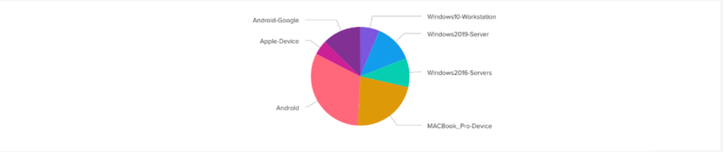How to See if Cisco is Sending Logs to Splunk - Kinney Group