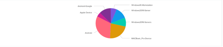 How to See if Cisco is Sending Logs to Splunk - Kinney Group