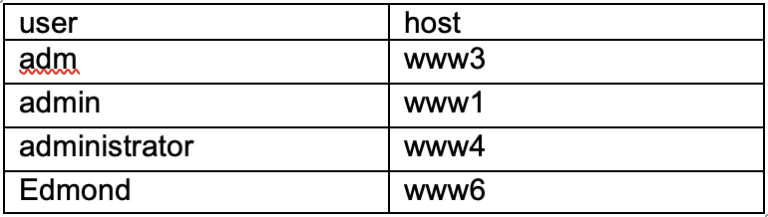 Using the where Command - Kinney Group