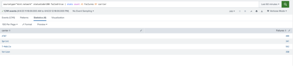 Splunk’s Addcoltotals Command: A Comprehensive Guide - Kinney Group