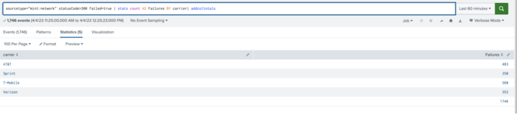 Splunk’s Addcoltotals Command: A Comprehensive Guide - Kinney Group