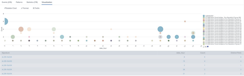 A guide to the Power of Splunk Visualizations - Kinney Group