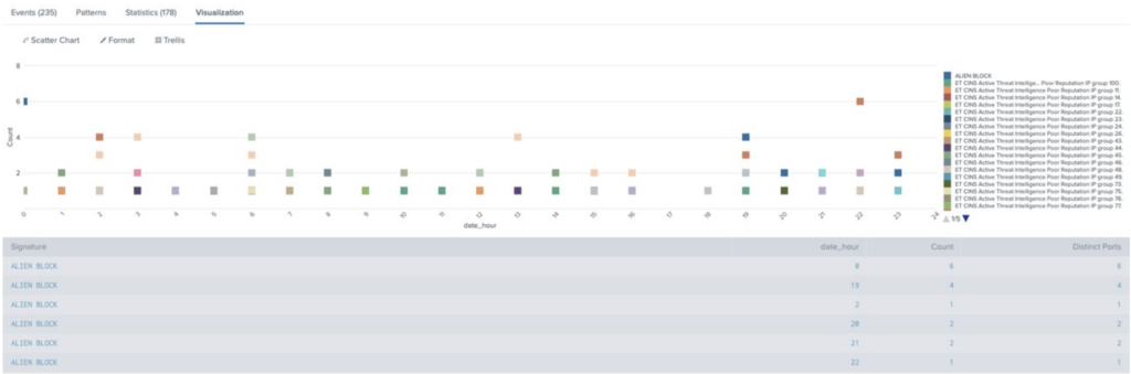 A guide to the Power of Splunk Visualizations - Kinney Group
