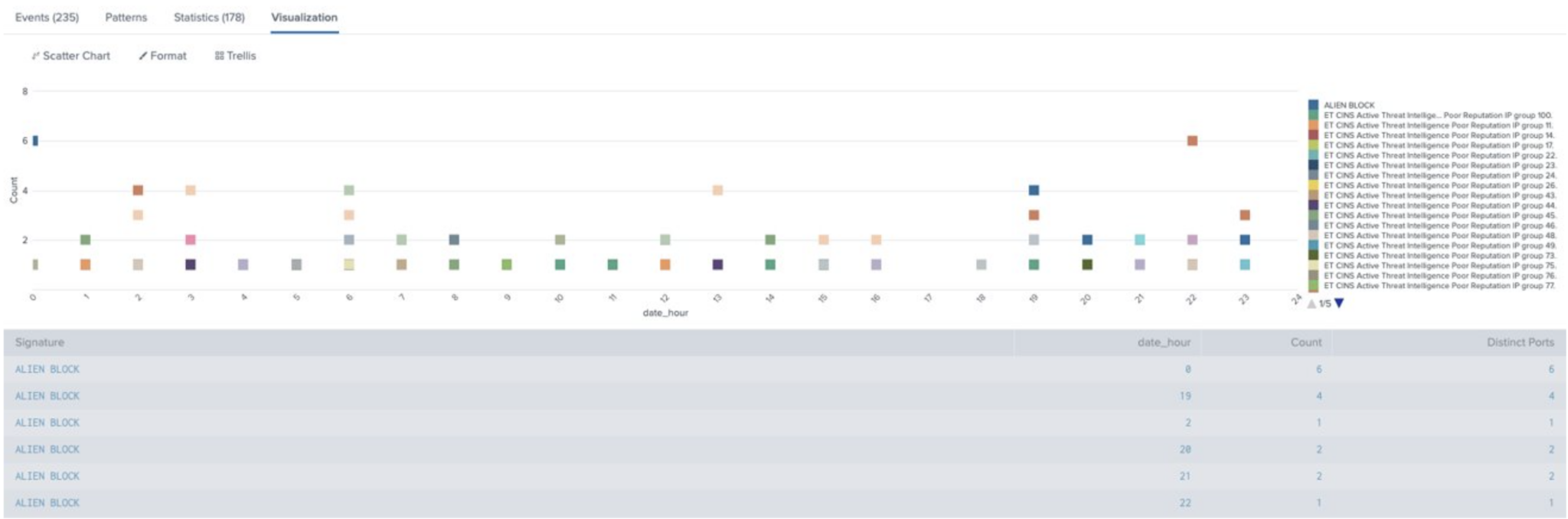 A guide to the Power of Splunk Visualizations - Kinney Group