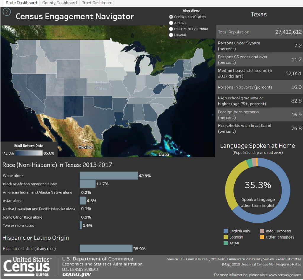 Using Tableau With Splunk Enhanced Data Visualization Kinney Group