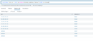 Merging Data Fields with Splunk Coalesce Command - Kinney Group