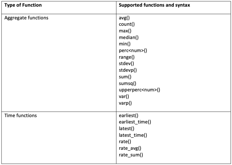 Investigating Splunk Metrics Indexes - Kinney Group