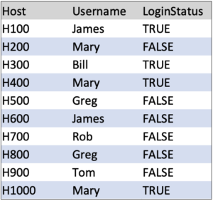 Using the map Command - Kinney Group