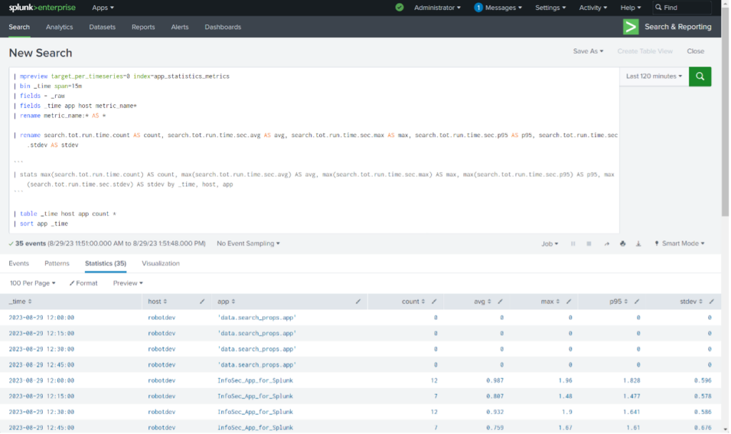 Analyzing Metrics Data - Kinney Group