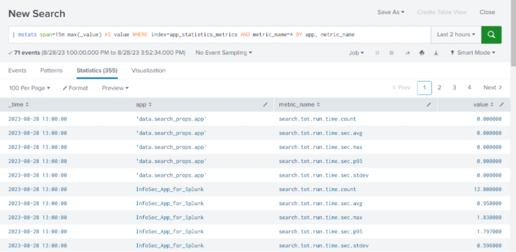 Investigating Splunk Metrics Indexes - Kinney Group