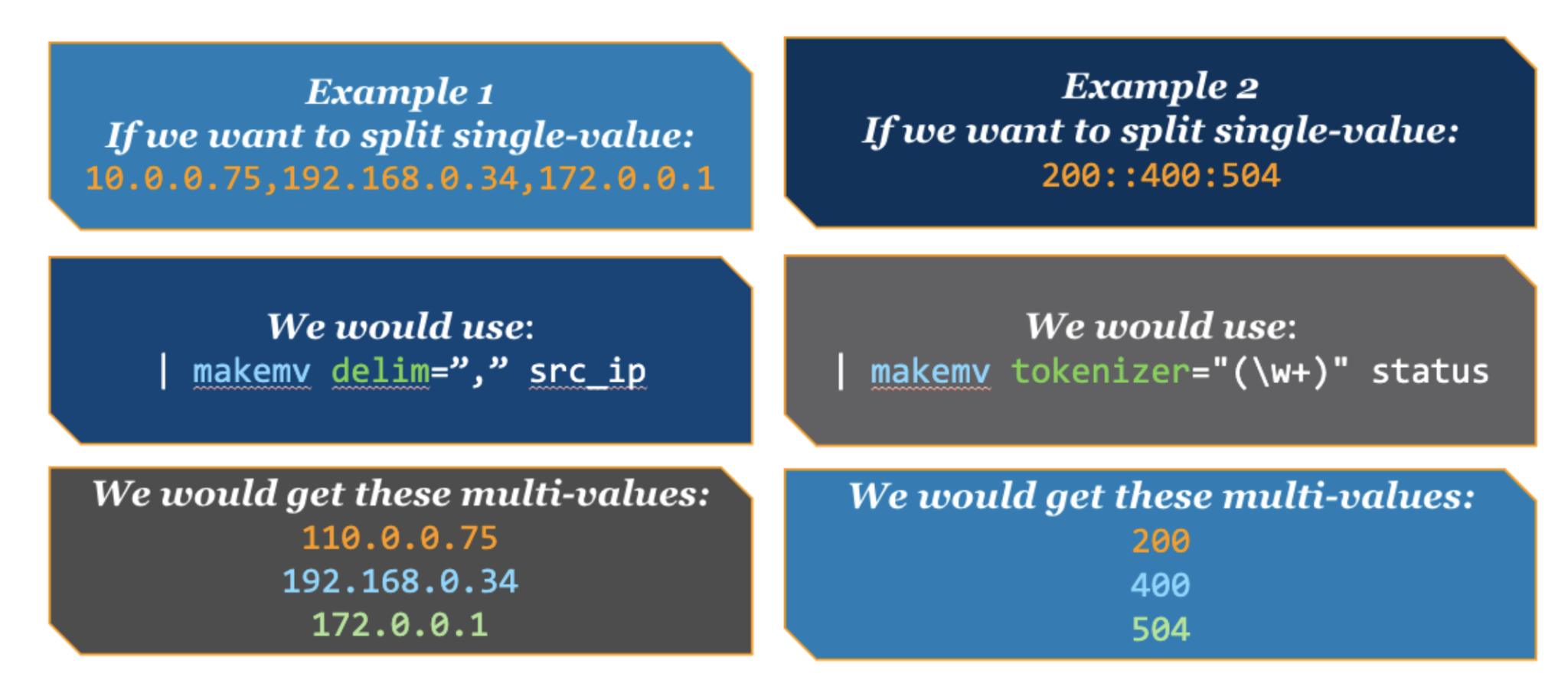 Using the makemv Command - Kinney Group