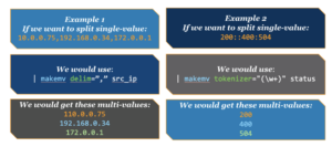 Using the makemv Command - Kinney Group