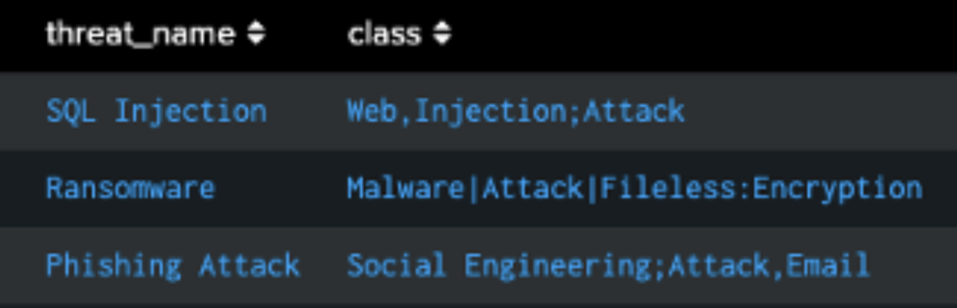 Using the makemv Command - Kinney Group