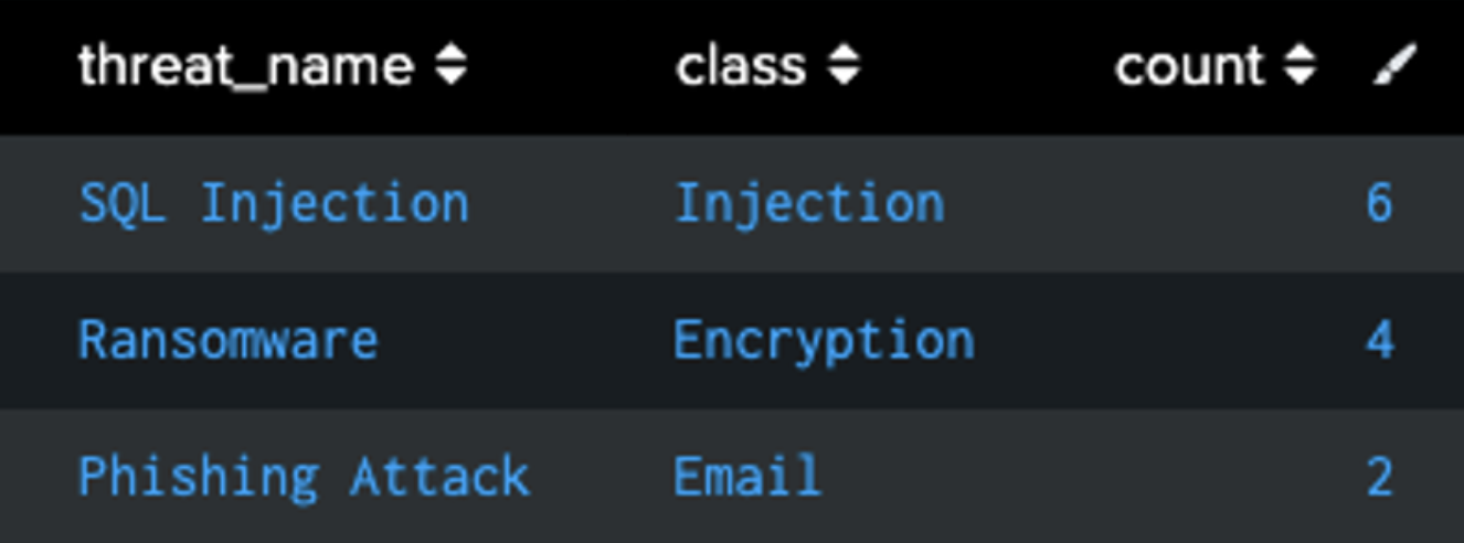 Using the makemv Command - Kinney Group