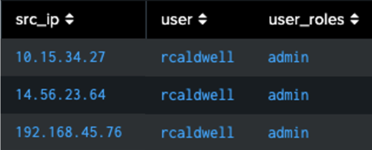 Using the makemv Command - Kinney Group