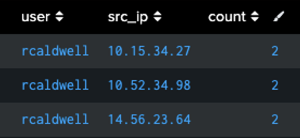 Using the makemv Command - Kinney Group