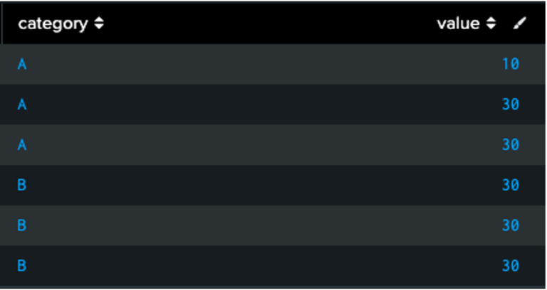 Using the fillnull and filldown Command - Kinney Group