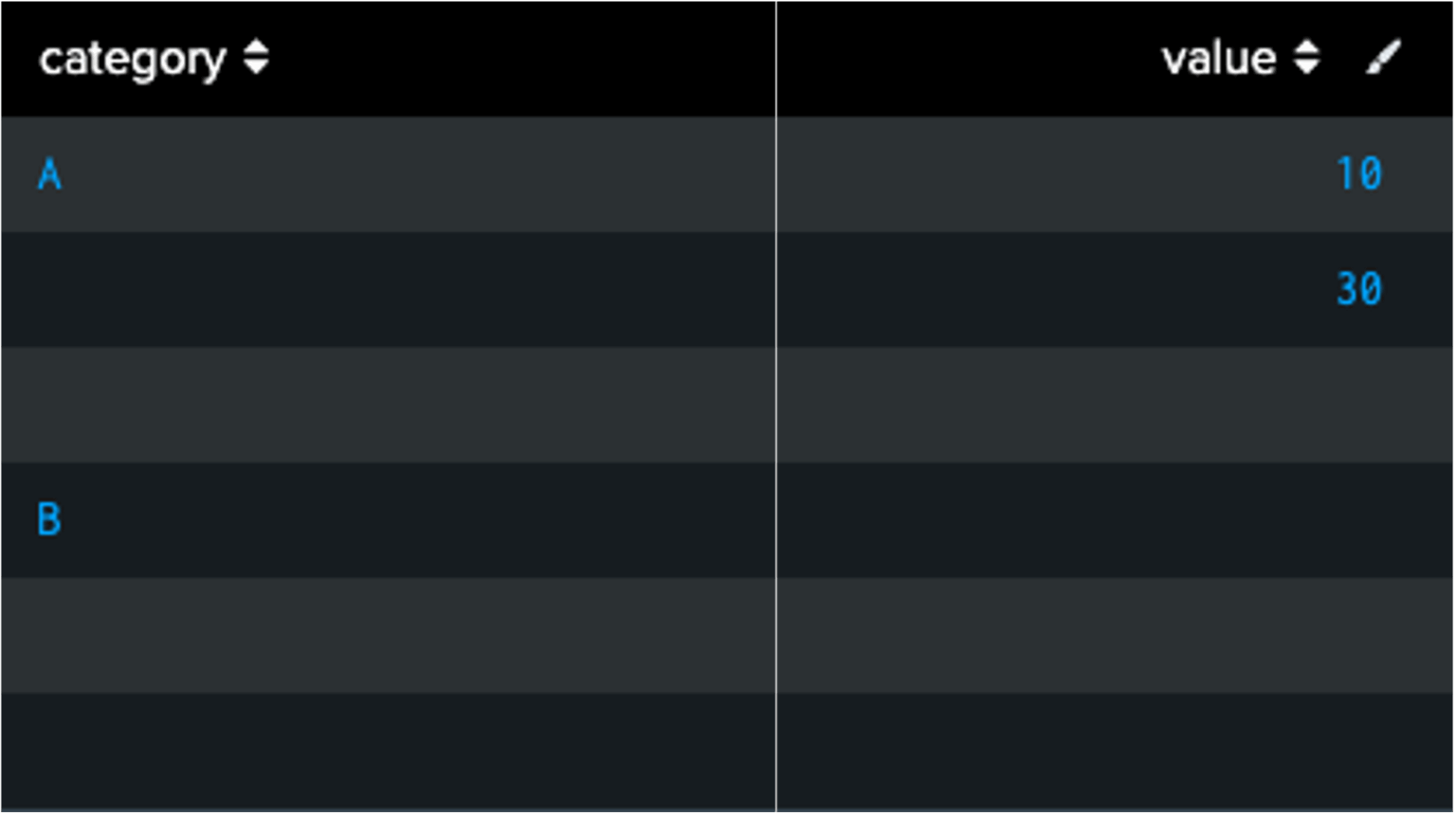 Using the fillnull and filldown Command - Kinney Group