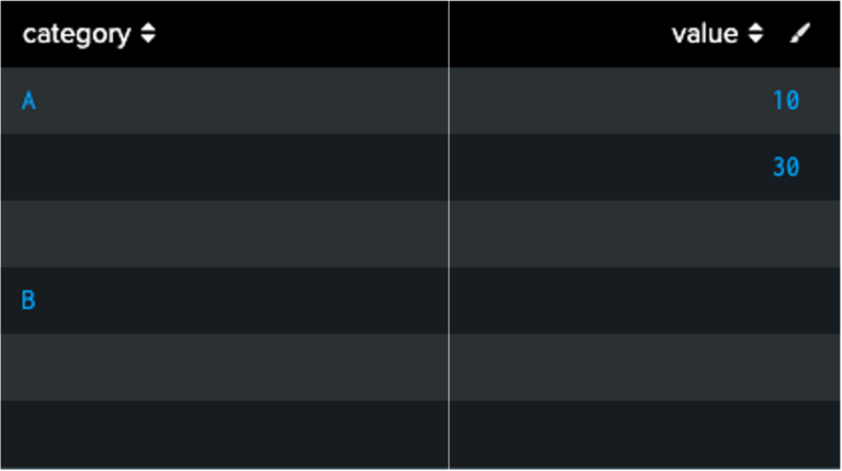 Using the fillnull and filldown Command - Kinney Group